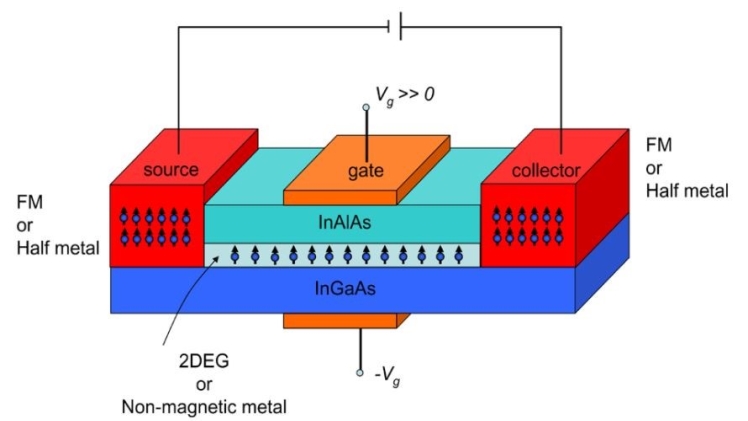FinFET: A Comprehensive Understanding of It | Densipaper